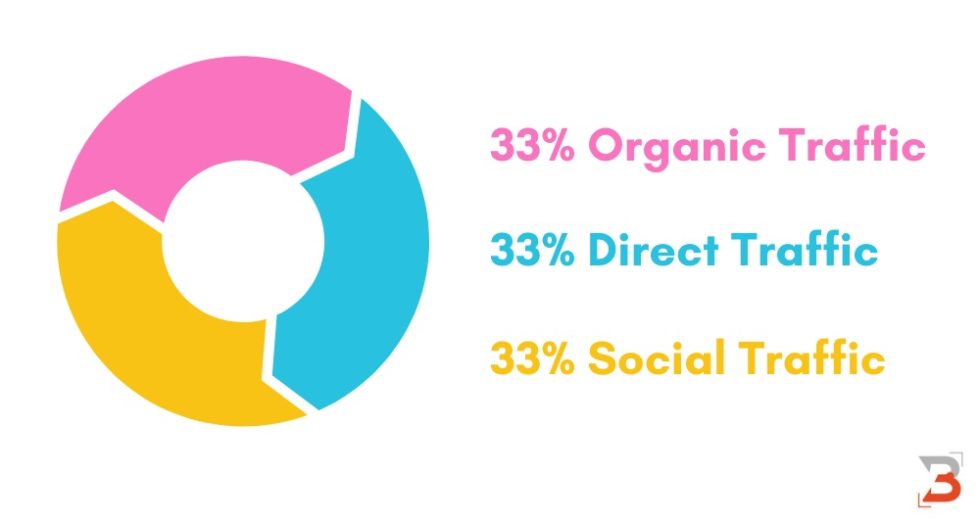 How To Do SEO For Business Website